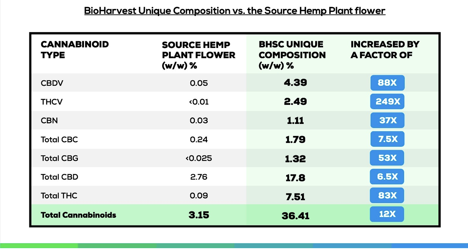BIOHARVEST INTRODUCES ITS 1ST CANNABIS BREAKTHROUGH COMPOSITION WITH ...