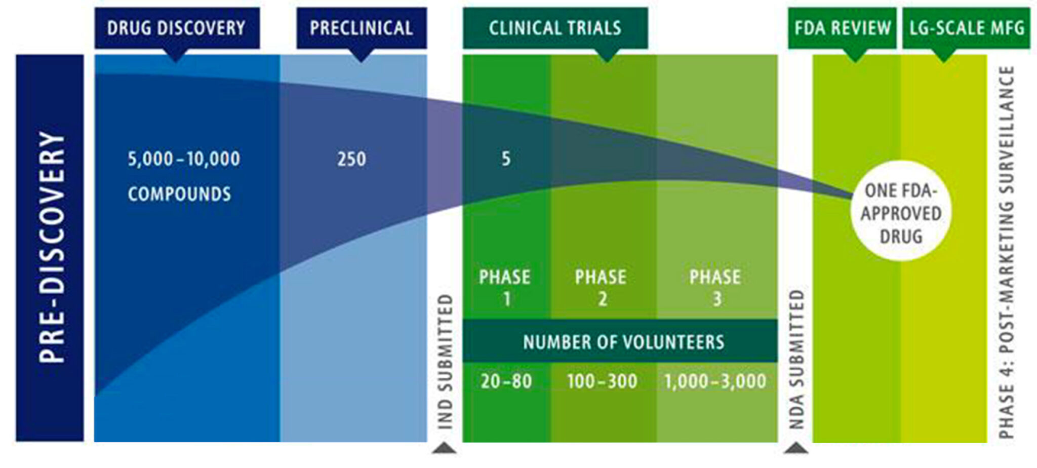 Pharmaceuticals - BioHarvest Sciences